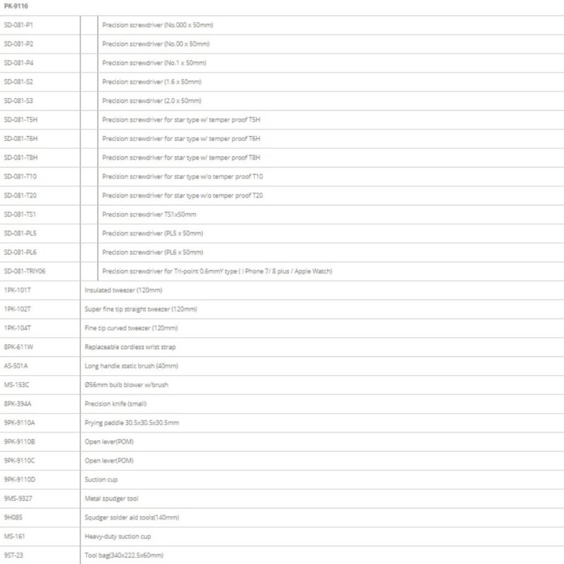 Apple Repair Technician Toolkit | I.T. Megabyte Computers