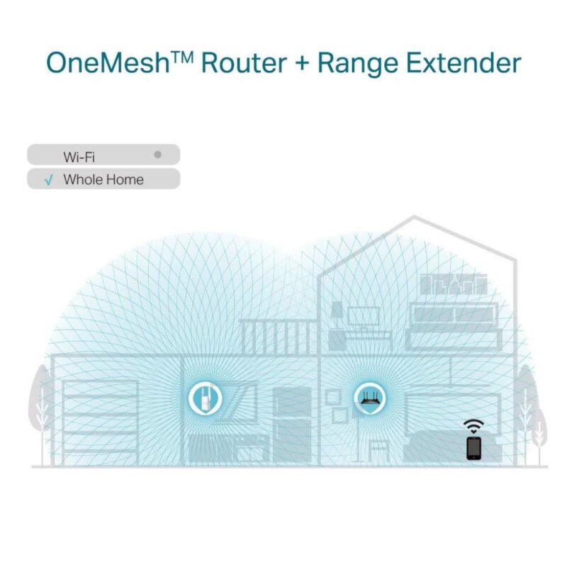 TP-Link Wi-Fi 6 Range Extender AX1800 Dual Band RE605X