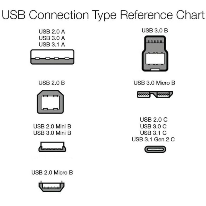AmazonBasics USB Type-C To USB Type-C 2.0 Charger Cable - 1.8 Meter
