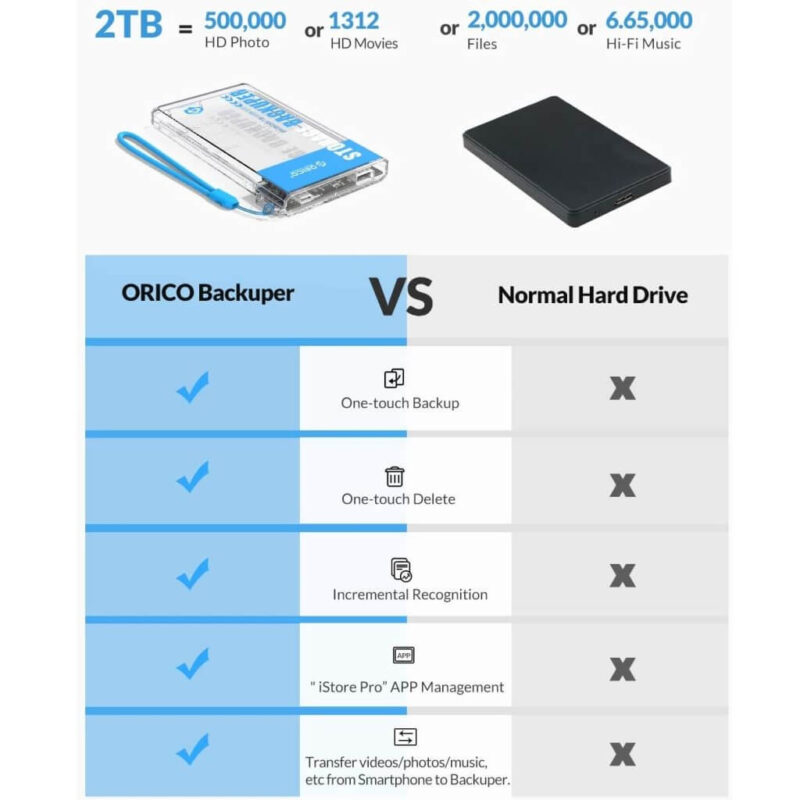 Orico Backuper Easy Your Backup For Phone SATA 3.0 To USB 3.0 Storage ...
