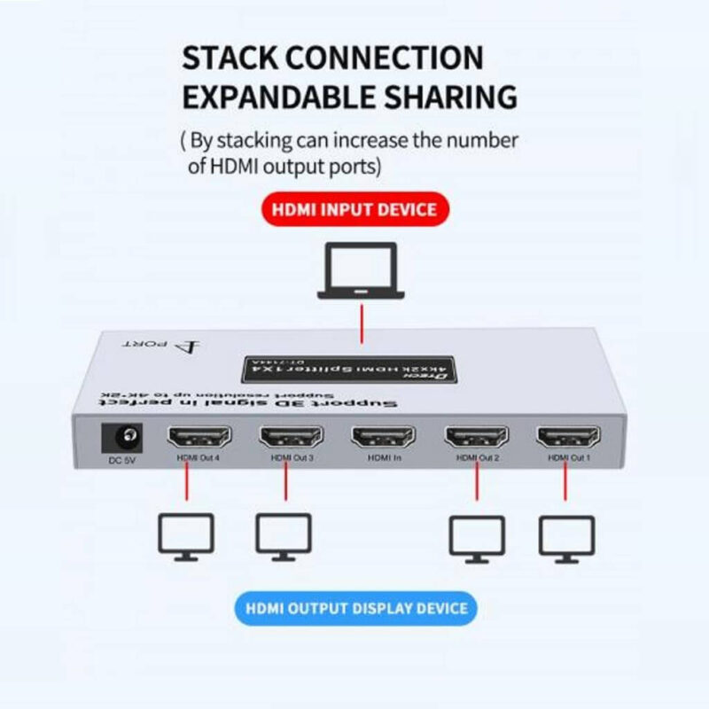 Dtech 4K x 2K HDMI Splitter 4 Port | I.T. Megabyte Computers
