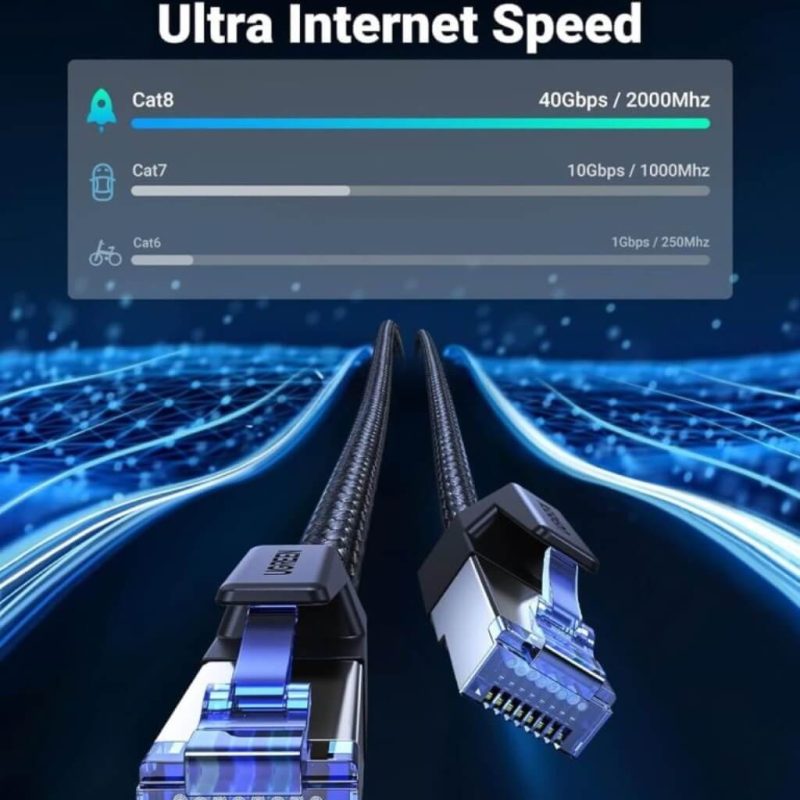 Ugreen Cat 8 High Speed Braided Heavy Duty Ethernet Network